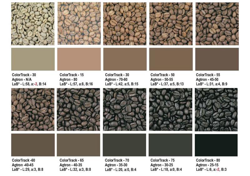 Agtron Roast Color Classification System